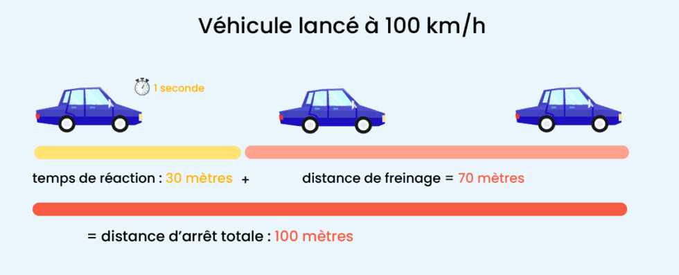 Temps de réaction en voiture : comprendre, calculer et optimiser